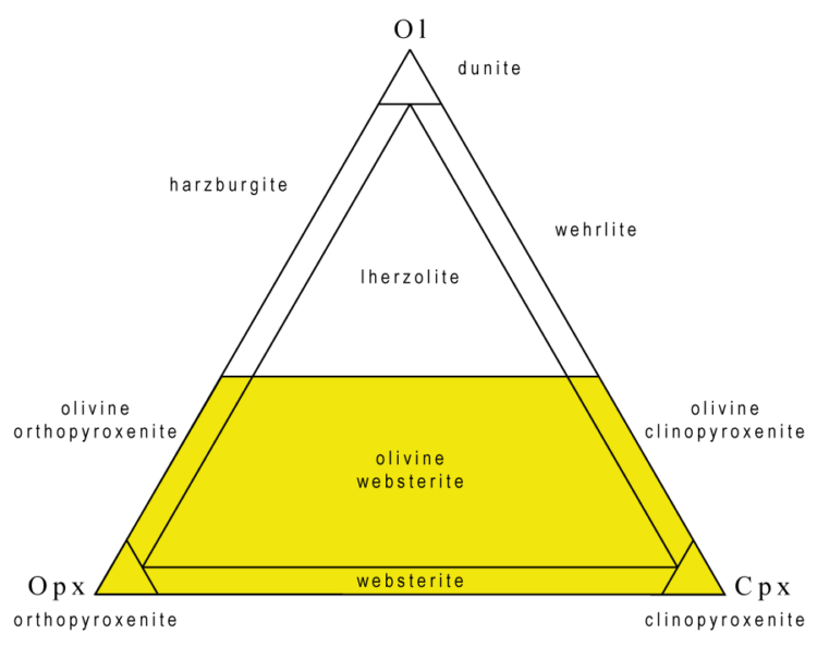 Pyroxenite – Ultramafic Igneous Rock Rich in Pyroxene and Olivine