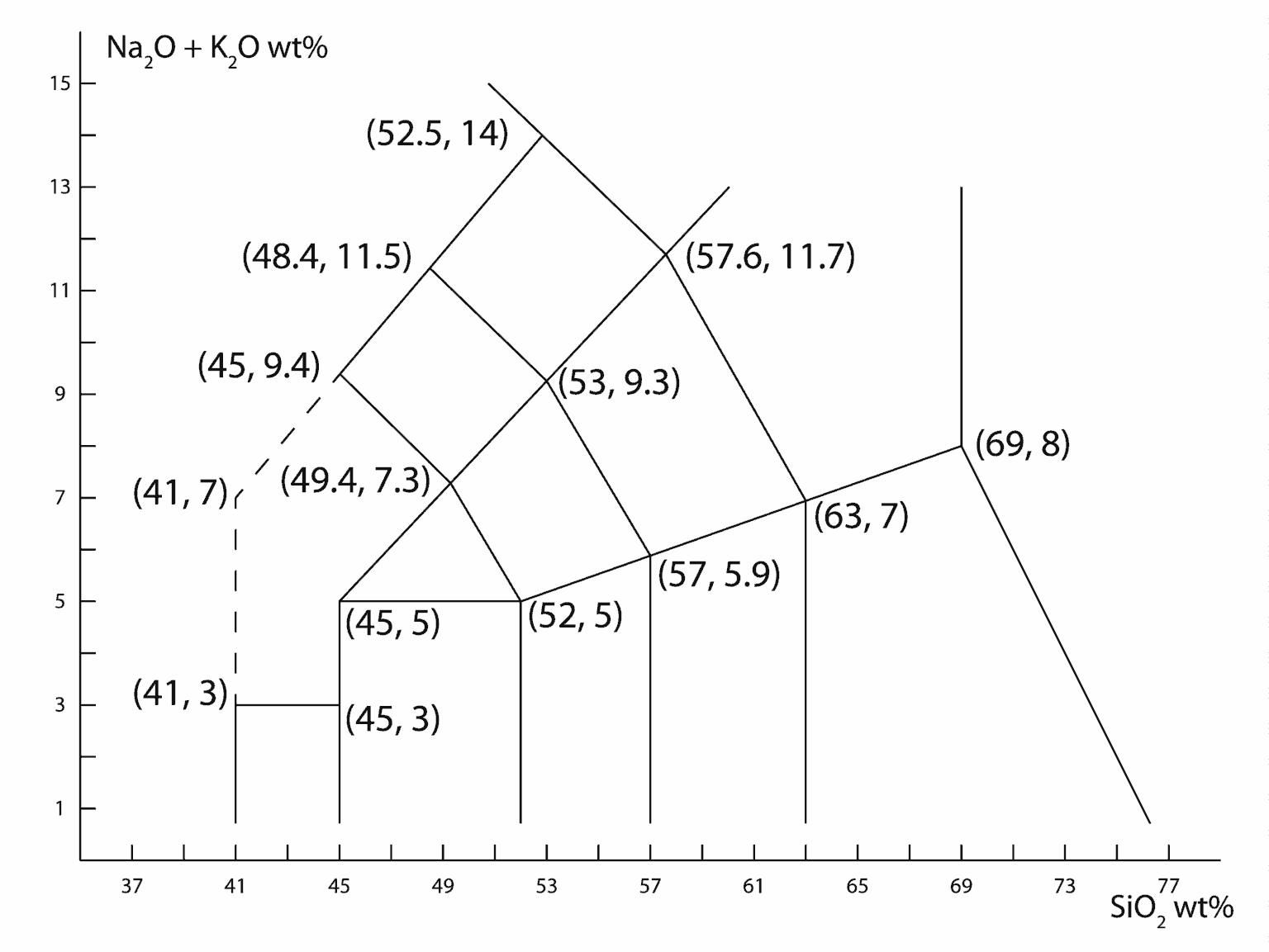 TAS Diagram
